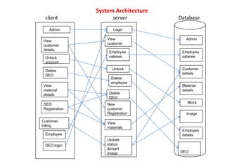 Photo Management System PPT | PPTX