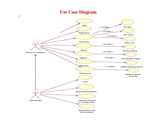Photo Management System PPT