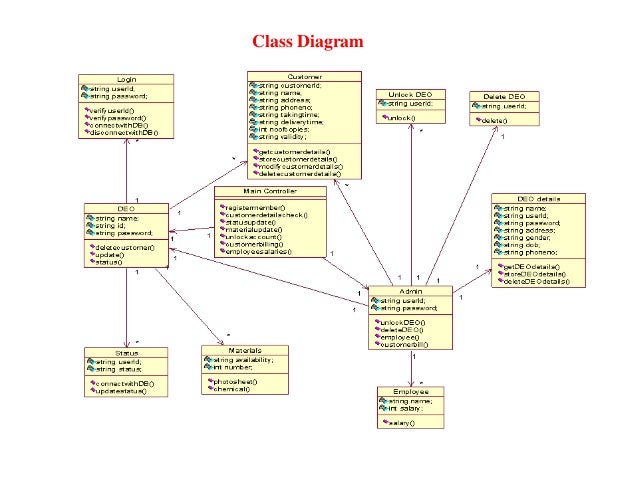 [DIAGRAM] Er Diagram For Pharmacy Management System - MYDIAGRAM.ONLINE