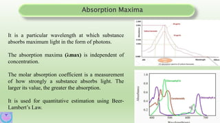 Photometer, Principle, Beer-Lambert's Laws, Types, Applications, care ...