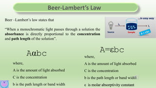 Photometer, Principle, Beer-Lambert's Laws, Types, Applications, care ...