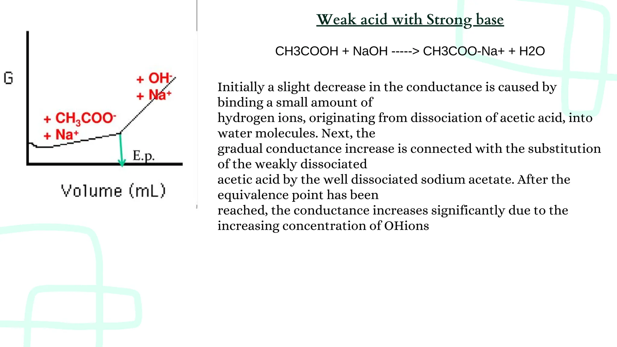 Photometric and Conductometric Titration.pdf