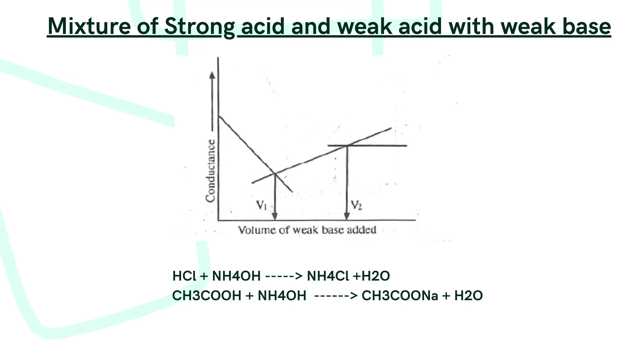 Photometric and Conductometric Titration.pdf