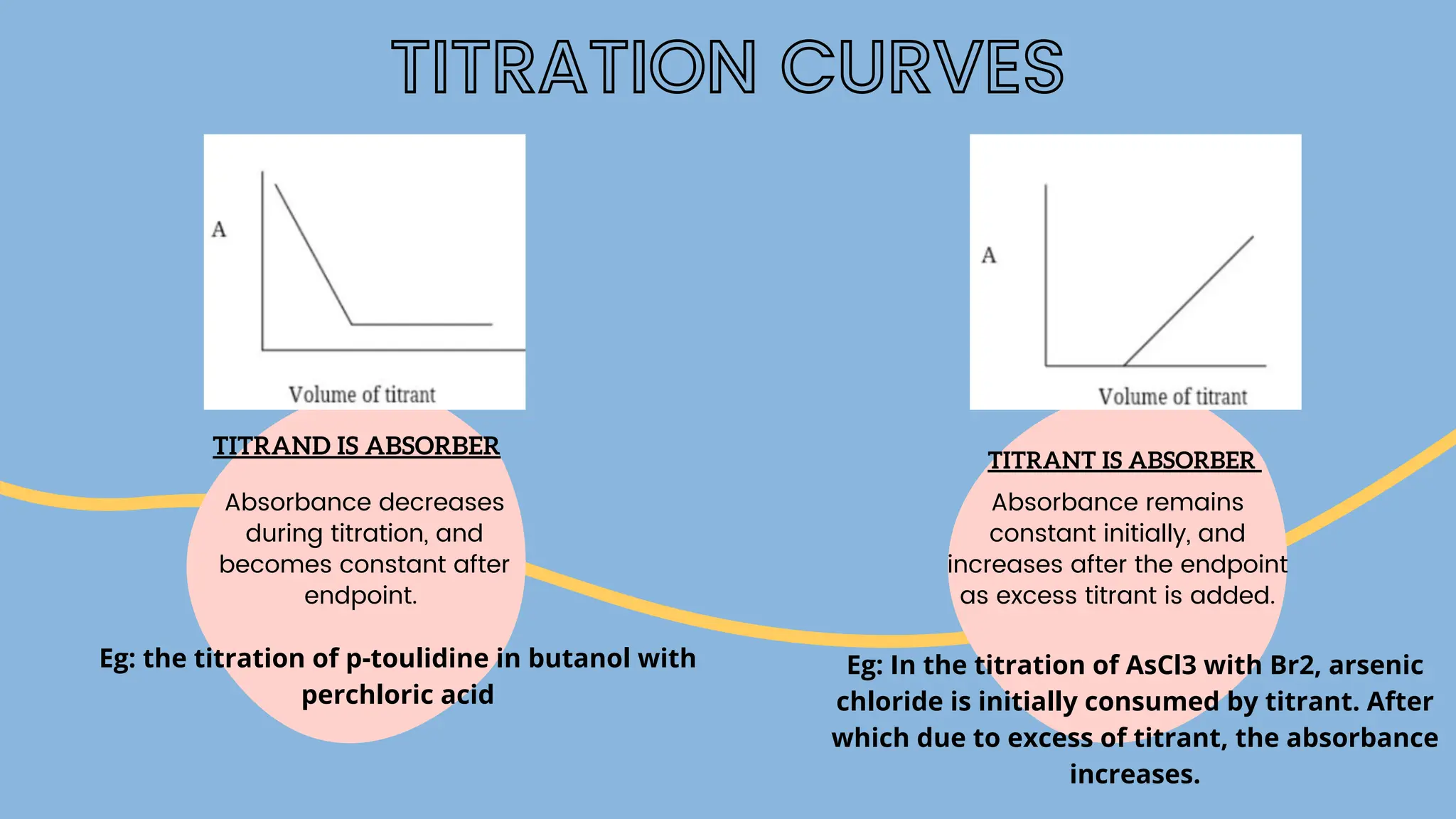 Photometric and Conductometric Titration.pdf