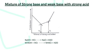 Photometric and Conductometric Titration.pdf