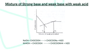 Photometric and Conductometric Titration.pdf
