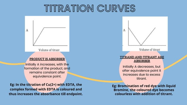 Photometric and Conductometric Titration.pdf
