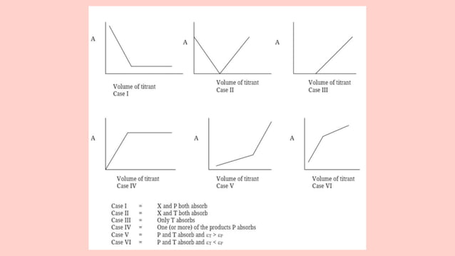 Photometric and Conductometric Titration.pdf