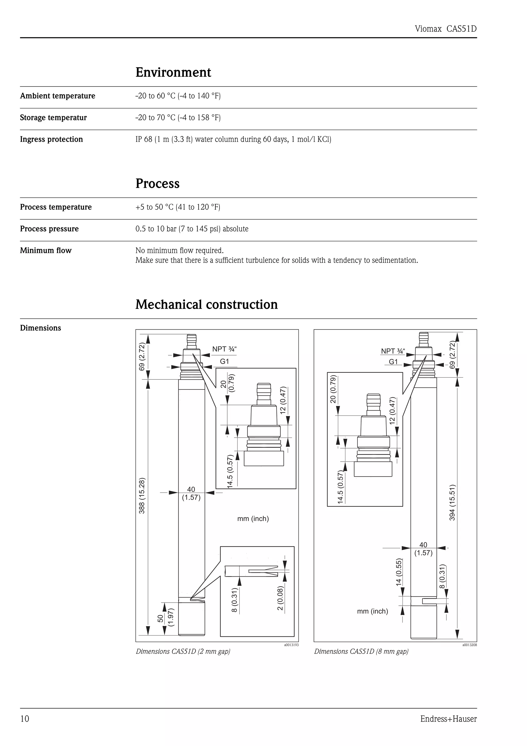 Photometric sensor for SAC or nitrate measurement | PDF
