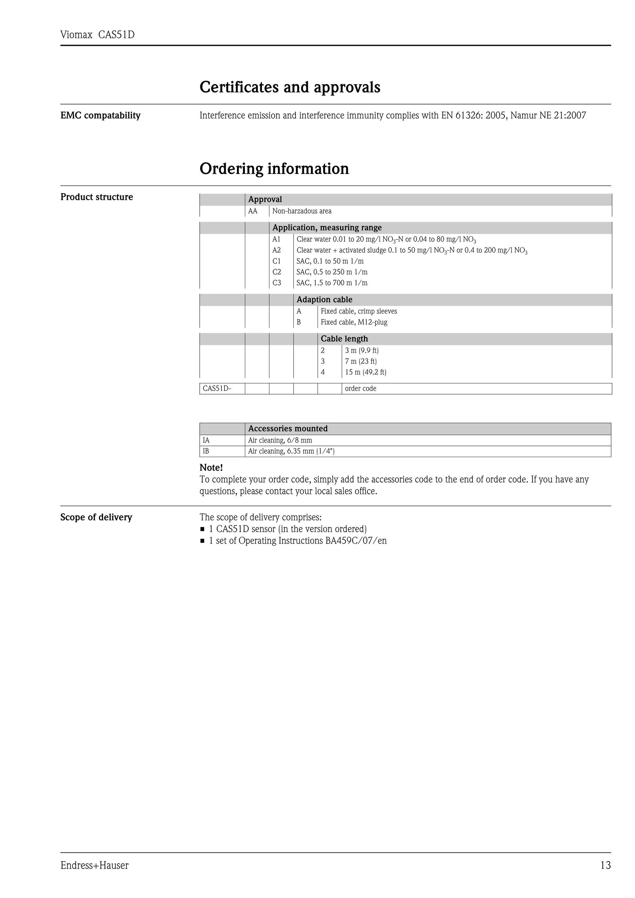 Photometric Sensor For Sac Or Nitrate Measurement Pdf