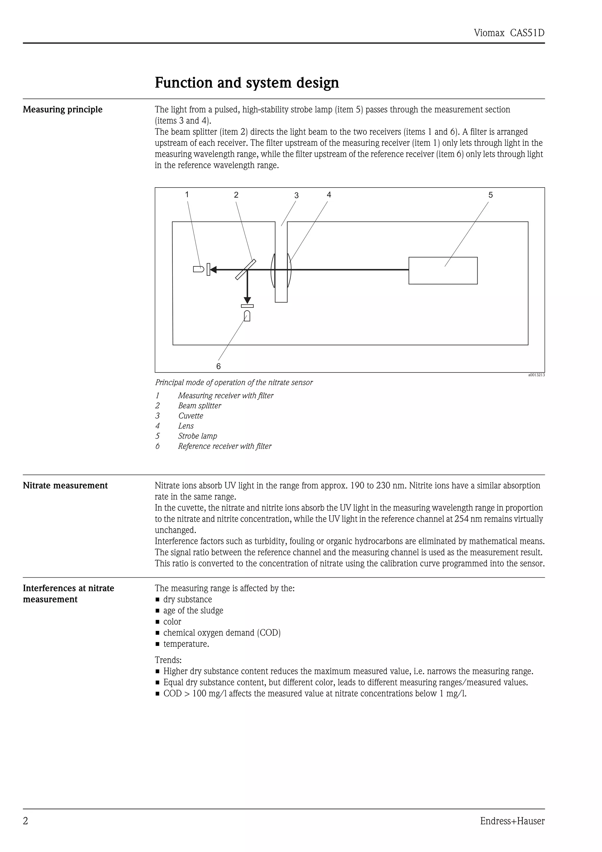 Photometric Sensor For Sac Or Nitrate Measurement Pdf