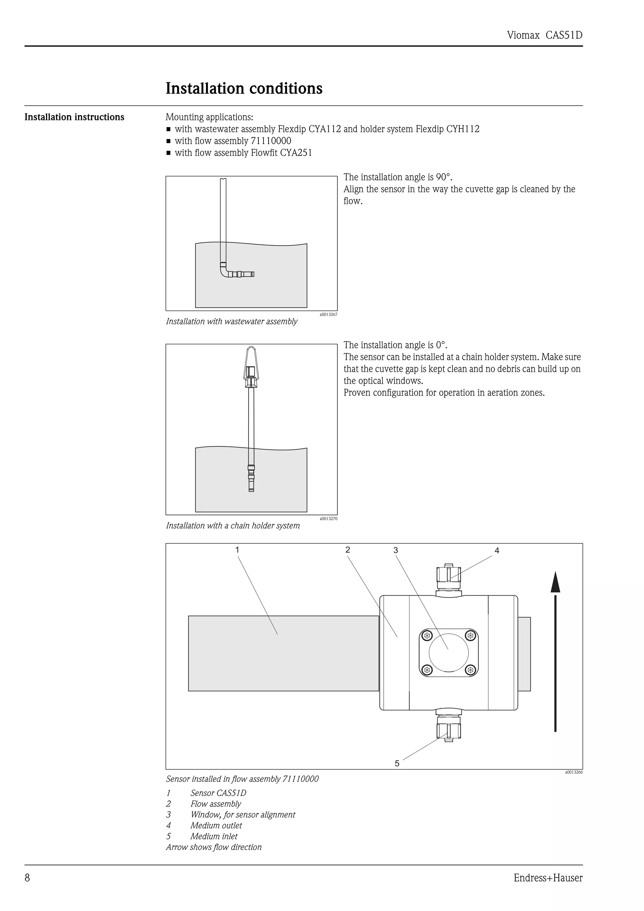 Photometric sensor for SAC or nitrate measurement | PDF