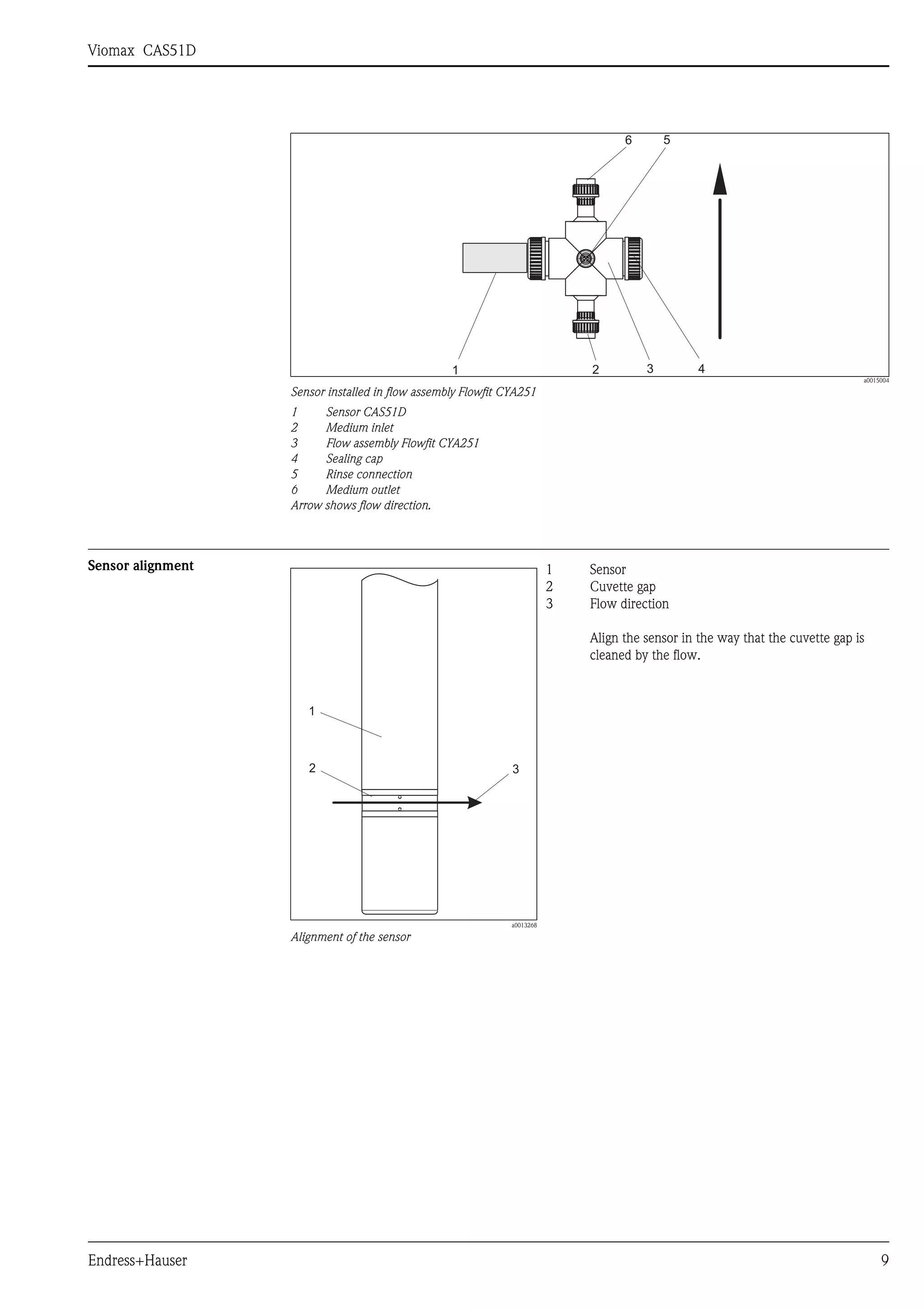Photometric sensor for SAC or nitrate measurement | PDF