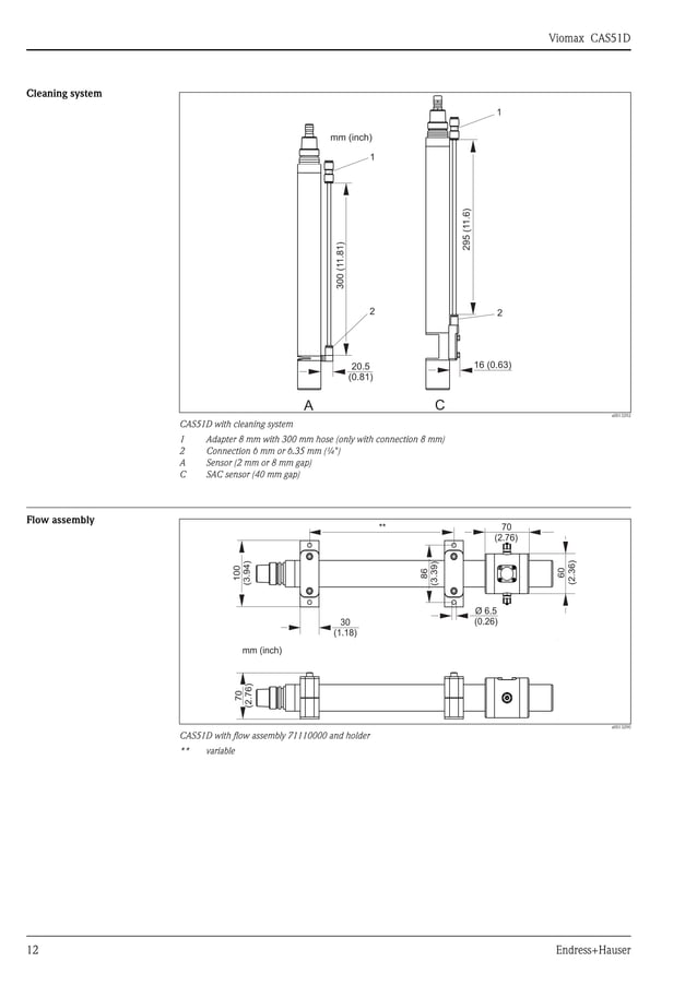 Photometric Sensor For Sac Or Nitrate Measurement Pdf