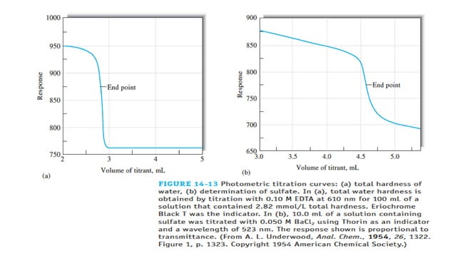 photometric titration, method of analysis.pptx