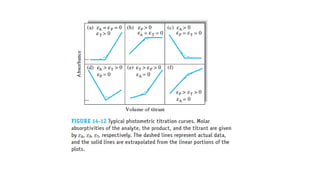 photometric titration, method of analysis.pptx