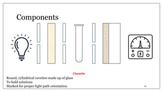 Photometry & Spectrophotometry: Principles, Components & Clinical ...