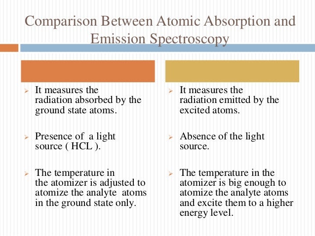 spectrophotometry- atomic absorption and flame emission