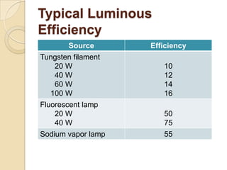 Photometry and interactions | PPTX