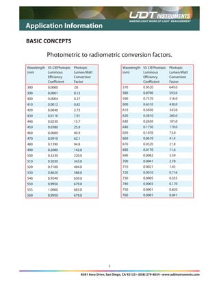 Photometry guide contents | PDF