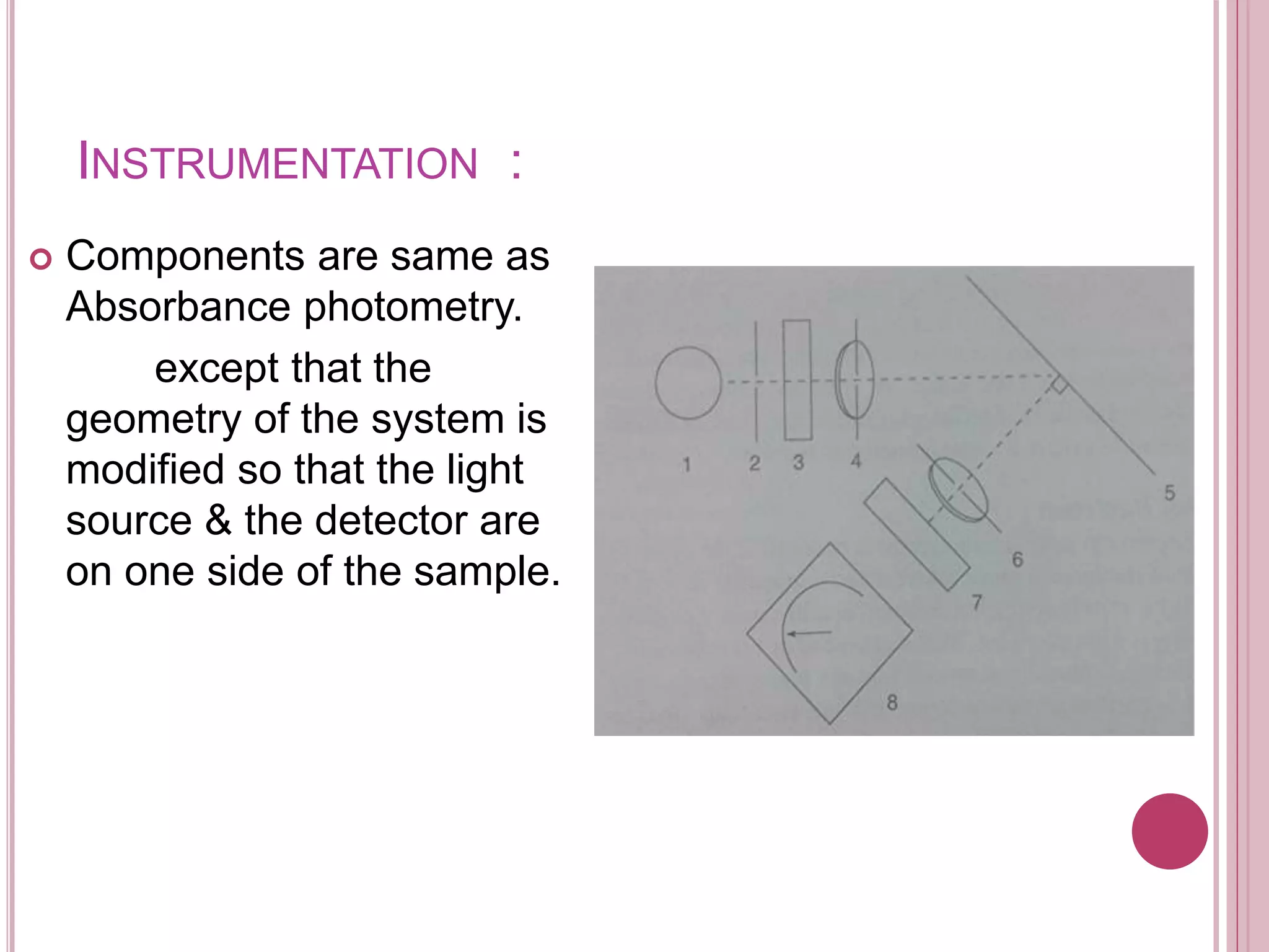 Nephelometry, turbidometry & Reflectance photometry by Dr. Anurag Yadav ...