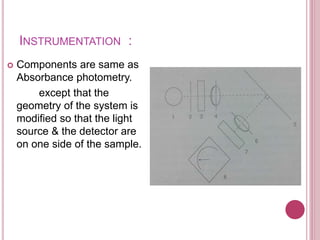 Nephelometry, turbidometry & Reflectance photometry by Dr. Anurag Yadav | PPTX