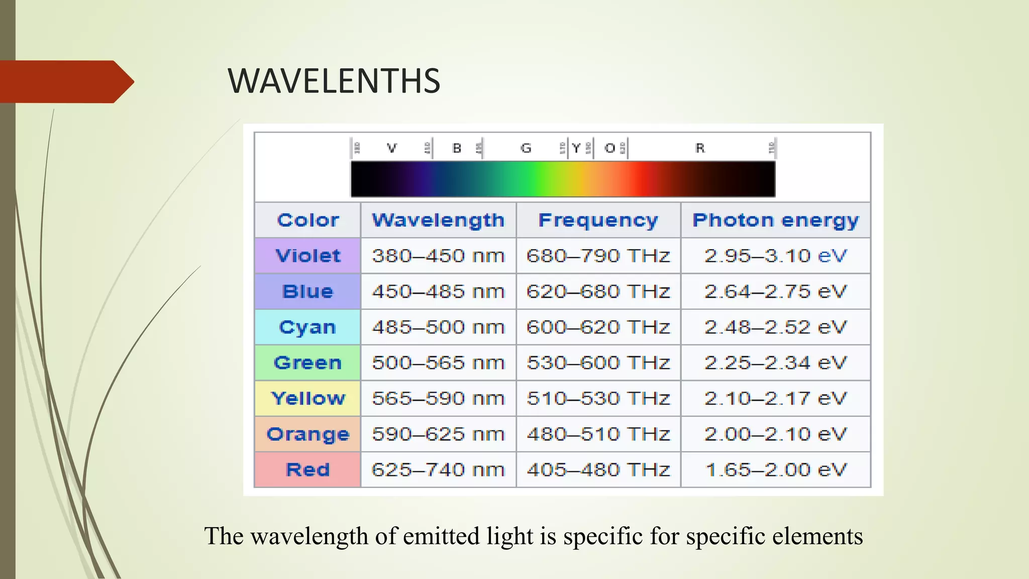 Photometry and spectrophotometry | PPTX