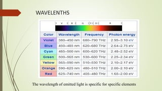 Photometry and spectrophotometry | PPTX