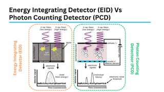 Photon-counting detectors in computed tomography.pdf