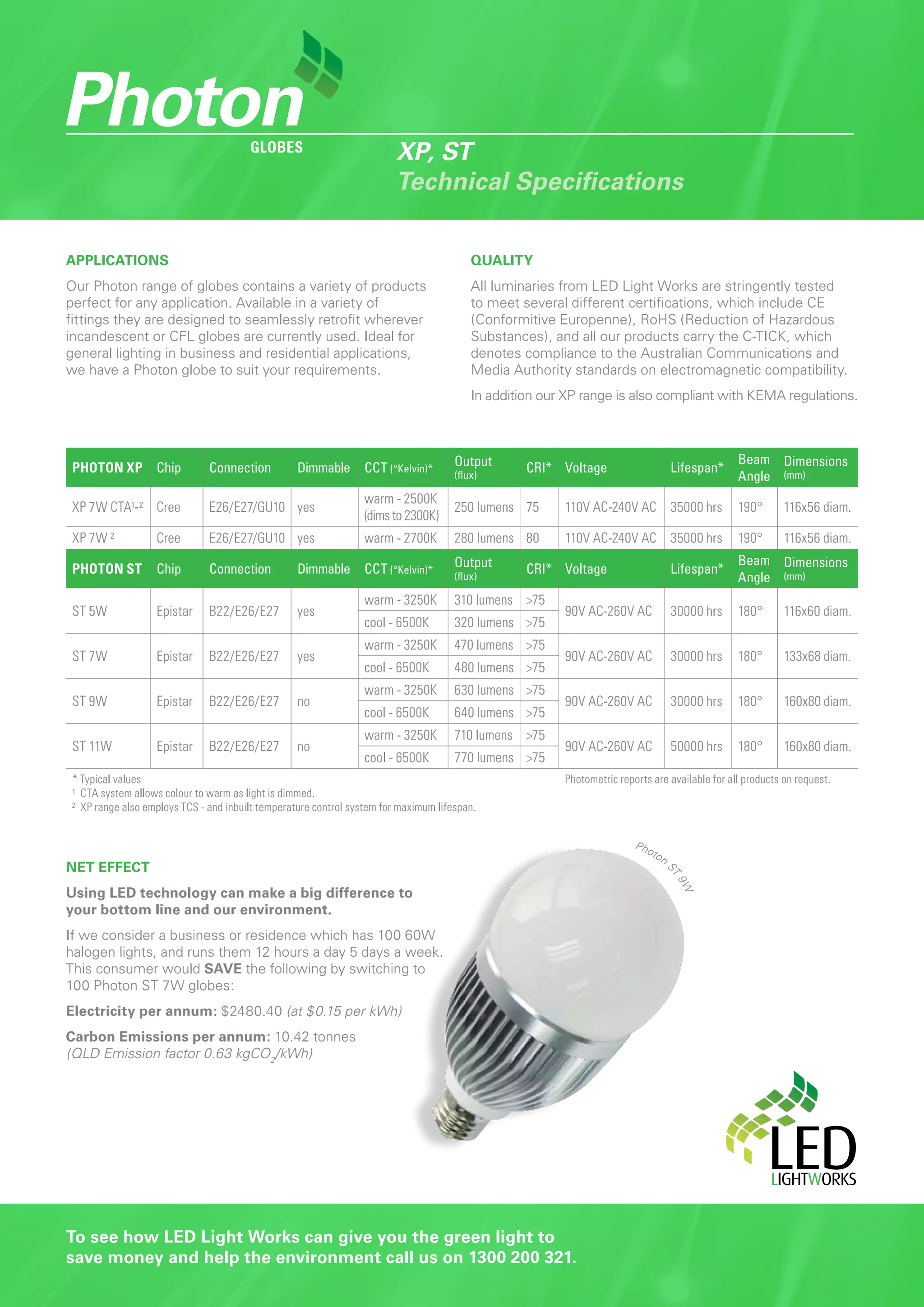 Photon LED Globes | PDF