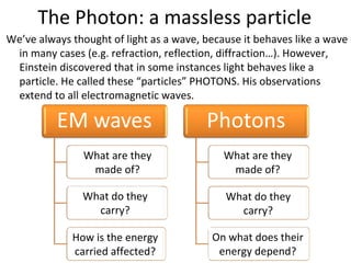 Photon and energy levels | PPT