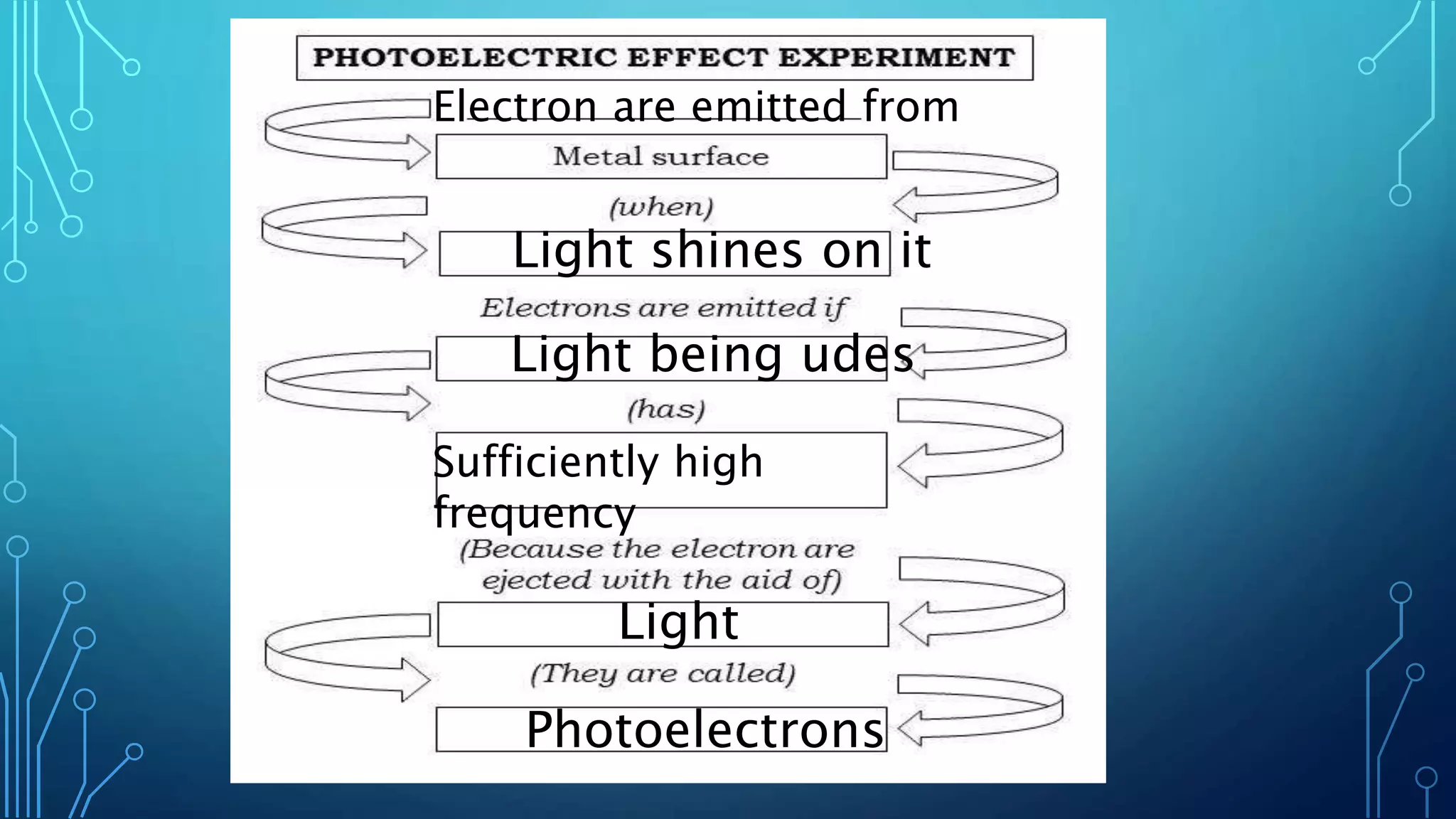 Photon Concept of Light.pptx