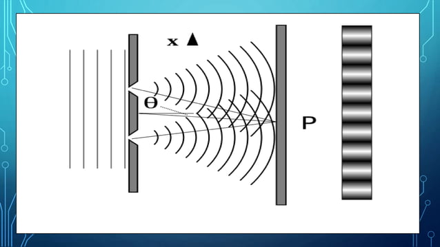 Photon Concept of Light.pptx | Physics | Science