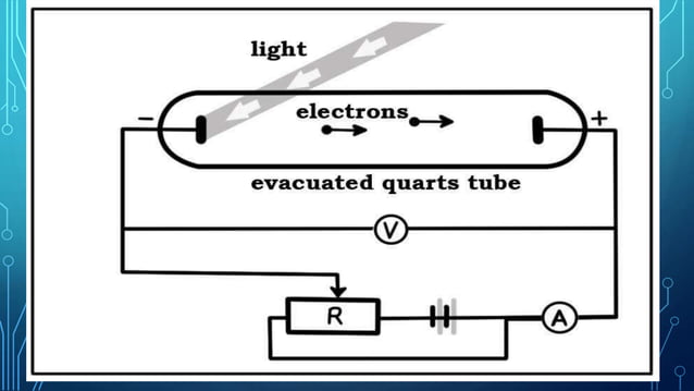 Photon Concept of Light.pptx | Physics | Science