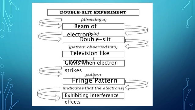 Photon Concept of Light.pptx | Physics | Science