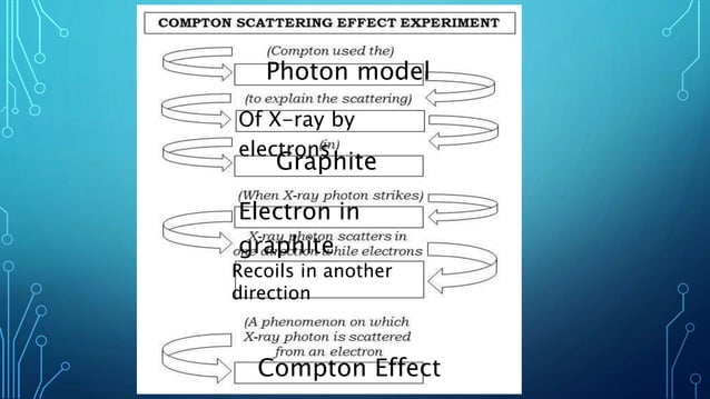 Photon Concept of Light.pptx | Physics | Science
