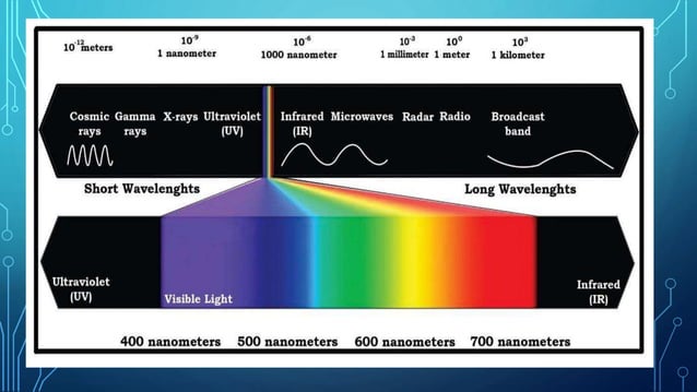 Photon Concept of Light.pptx | Physics | Science