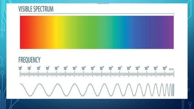 Photon Concept of Light.pptx | Physics | Science