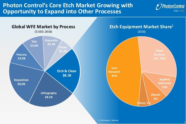 Photon Control IR Presentation - March 2017