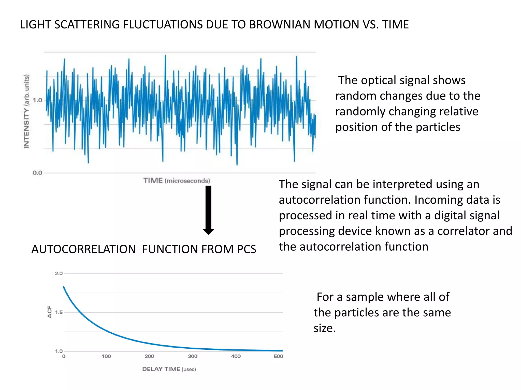 Photon Correlation Spectroscopy Pptx