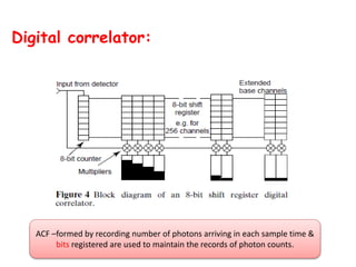 Photon Correlation Spectroscopy | PPTX