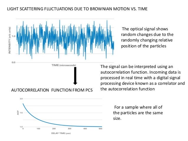 Photon Correlation Spectroscopy