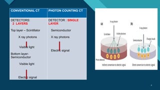 PHOTON COUNTING CT & ITS APPLICATIONS - Copy.pptx