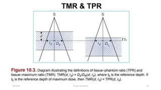 Photon dosimetry 31 01-2022 | PPTX