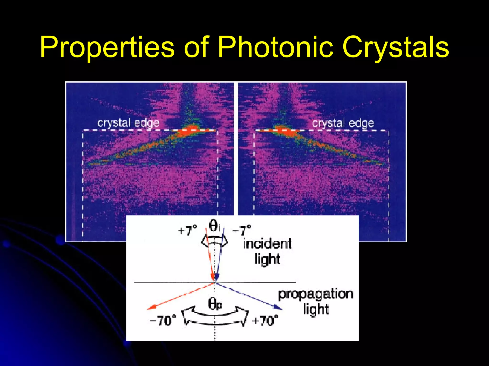 Photonic Materials | PPT