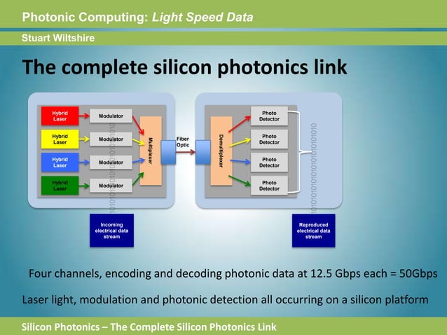 Photonic Computing Presentation V 2.1