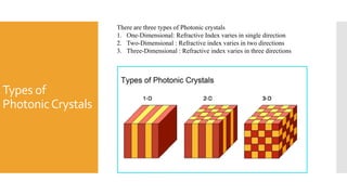 Photonic_Crystal_By_Anshika_Bhadoriya.pptx