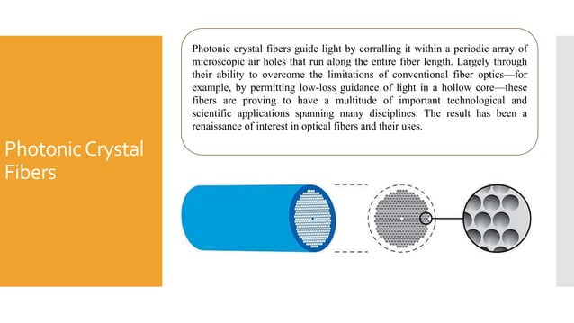 Photonic_Crystal_By_Anshika_Bhadoriya.pptx