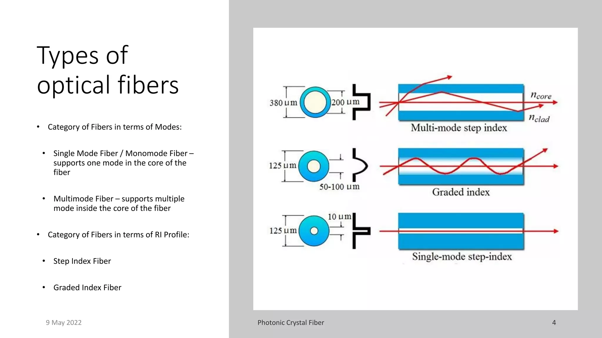 Photonic Crystal Fiber (PCF) & Its Application.pdf