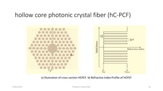 Photonic Crystal Fiber (PCF) & Its Application.pdf